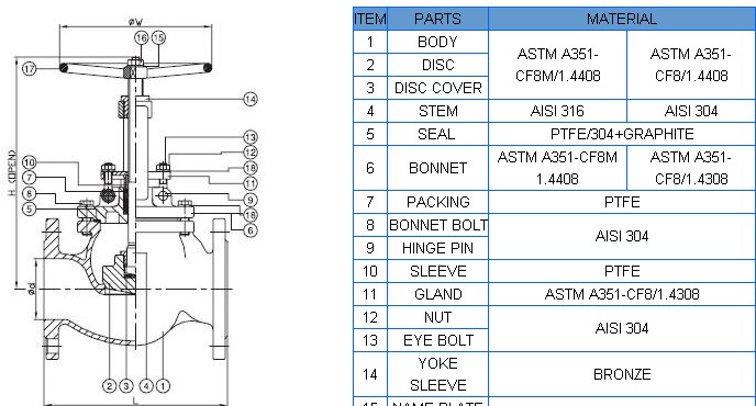 Flanged End Globe Valves PN16 Class 150 ~ 300 - Bofa Valve Company